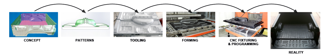 Concept to Reality Portfolio | General Plastics, Milwaukee Wisconsin