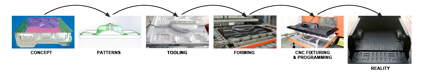 Concept to Reality Portfolio | General Plastics, Milwaukee Wisconsin